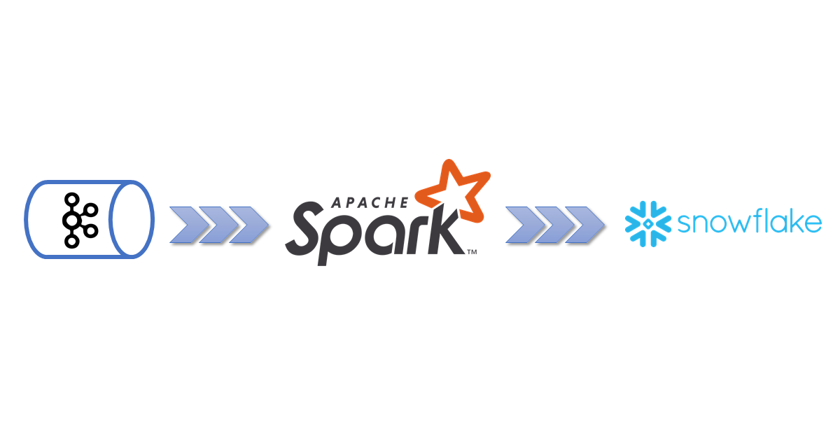 Stream Processing With Spark Structured Streaming Kafka And Snowflake Using Python Full Stack 